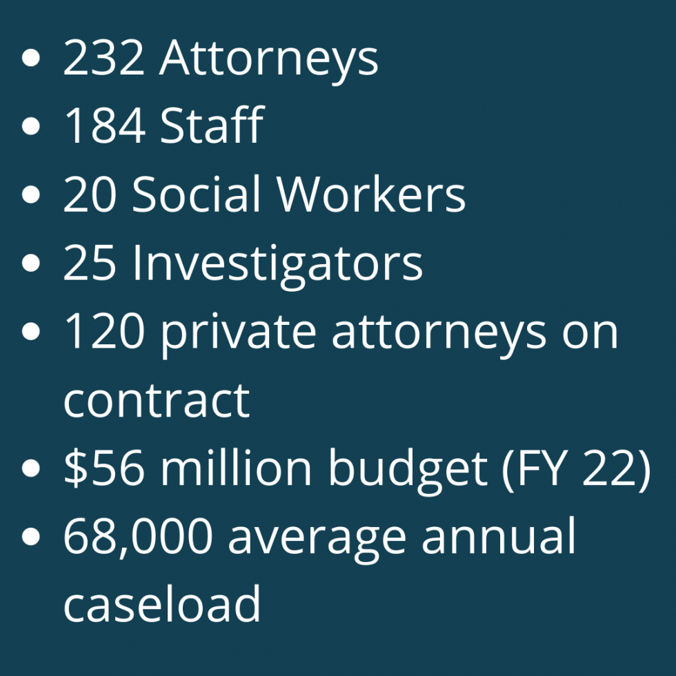 About Us - Public Defender's Office (LOPD)